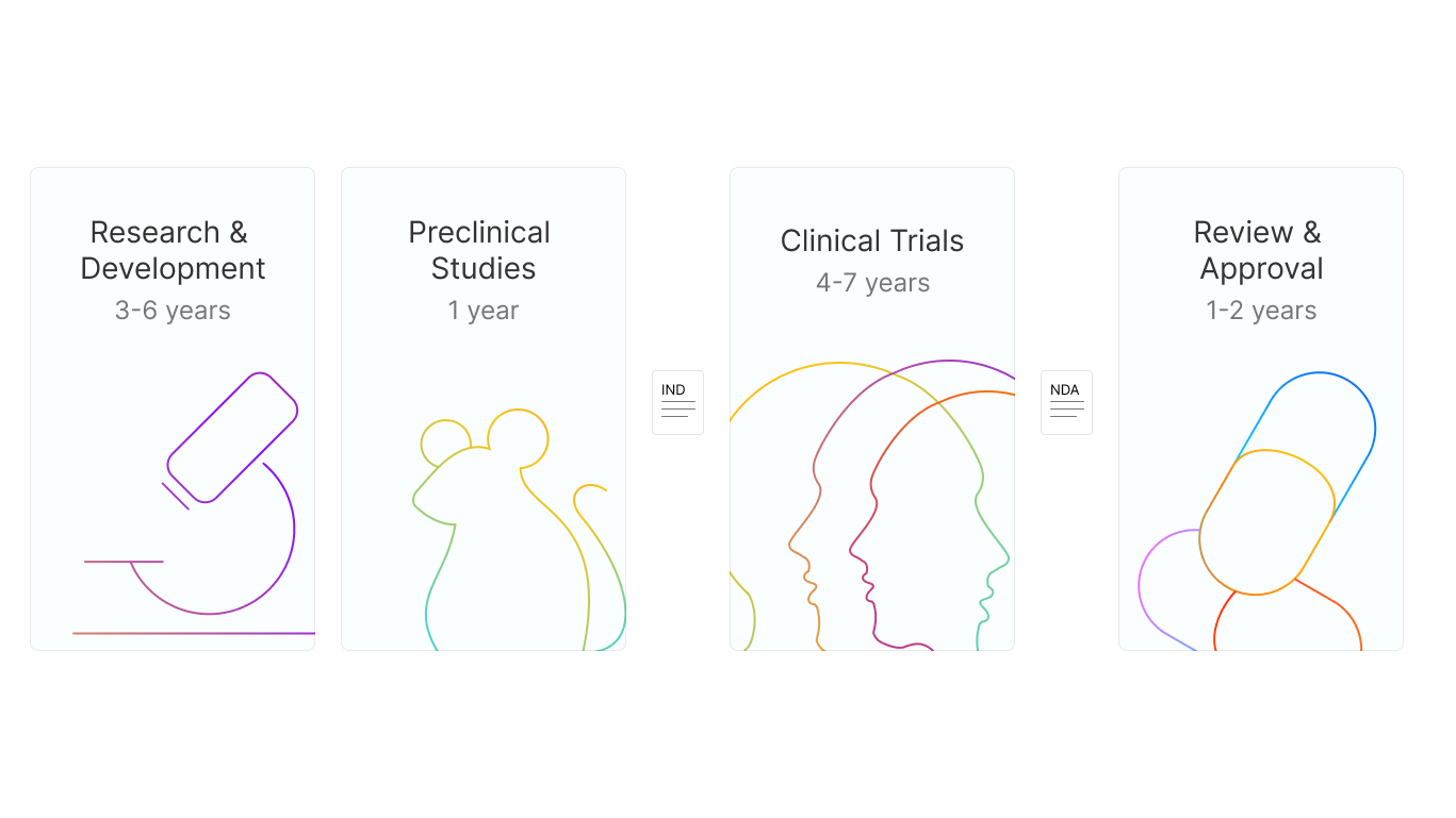 Drug discovery: what is it and why is data integrity key